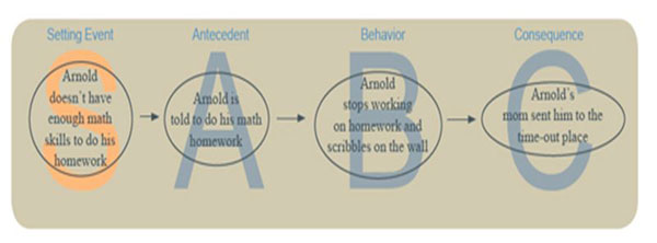 Understanding Behaviors - Visions & Pathways